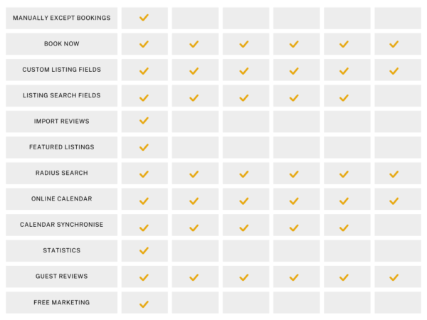 COMPARISON CHART – Lazy Owl