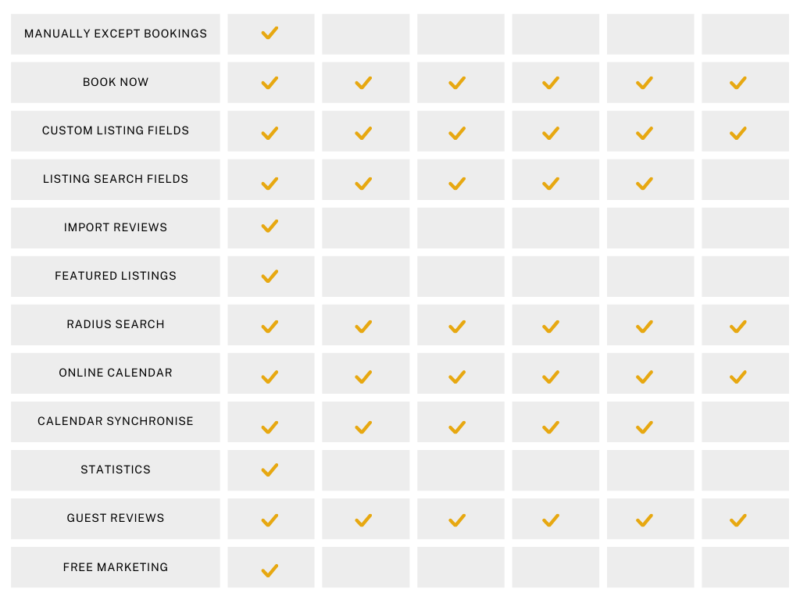 COMPARISON CHART – Lazy Owl