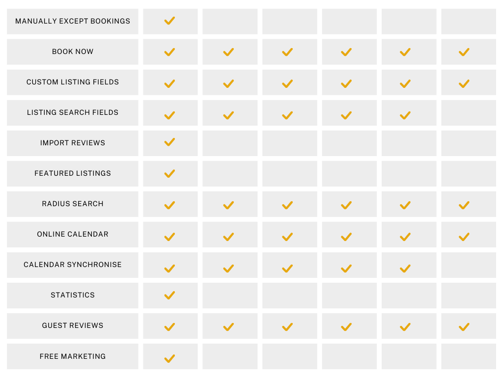 COMPARISON CHART – Lazy Owl