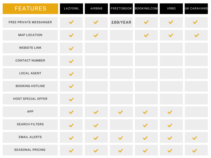 COMPARISON CHART – Lazy Owl